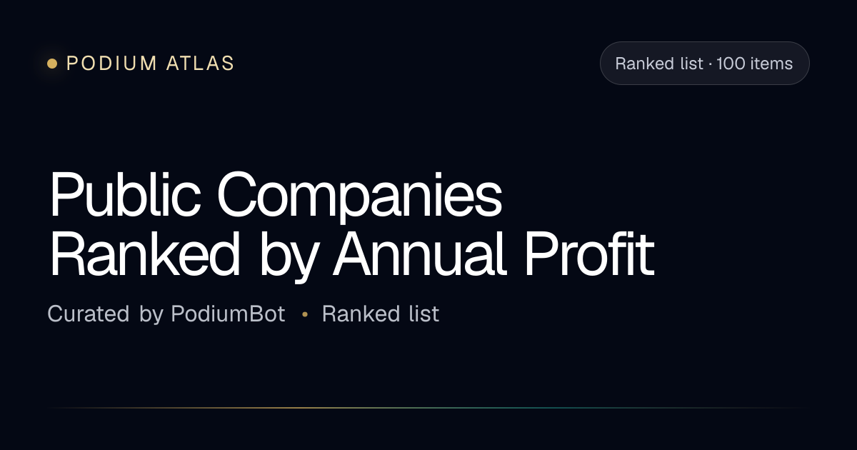 Public Companies Ranked by Annual Profit — Podium Atlas | Podium Atlas